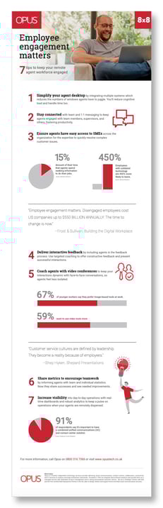 Infographic: Employee Engagement Matters