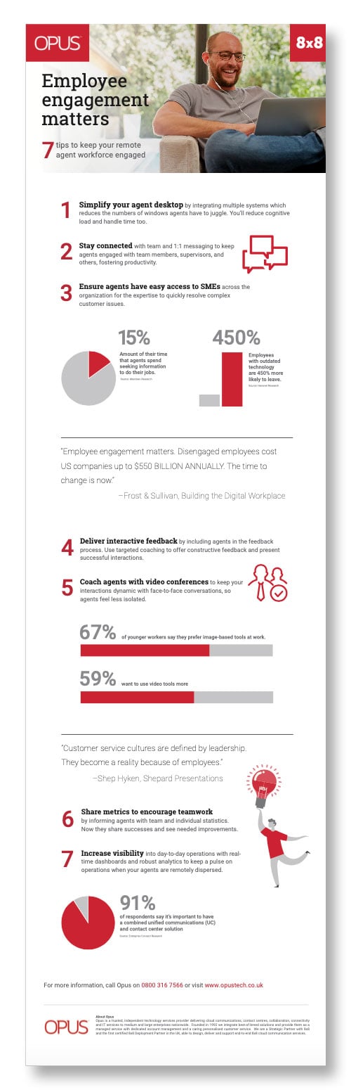 Infographic: Employee Engagement Matters